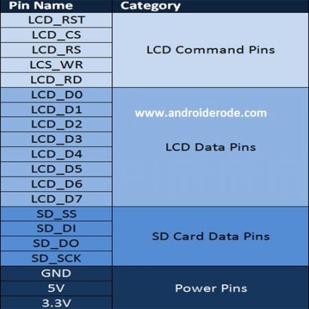 tft_lcd_module_pins | Androiderode
